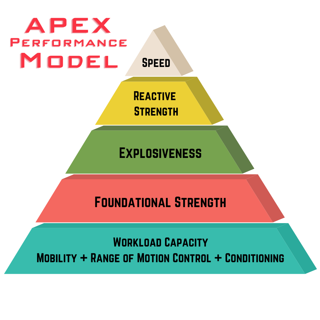 APEX PWR Elite Athlete Performance Program - Portland, OR - Apex PWR